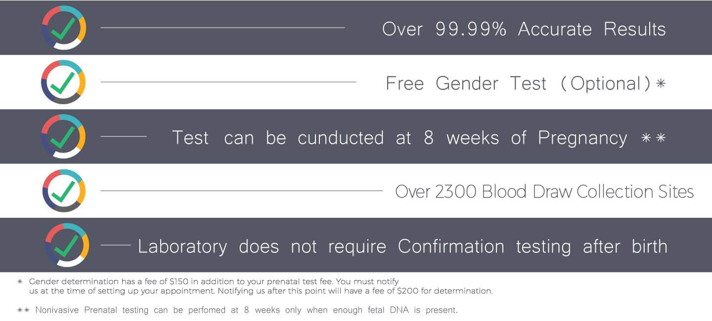 Noninvasive Prenatal DNA Testing - Facednatest.co.uk